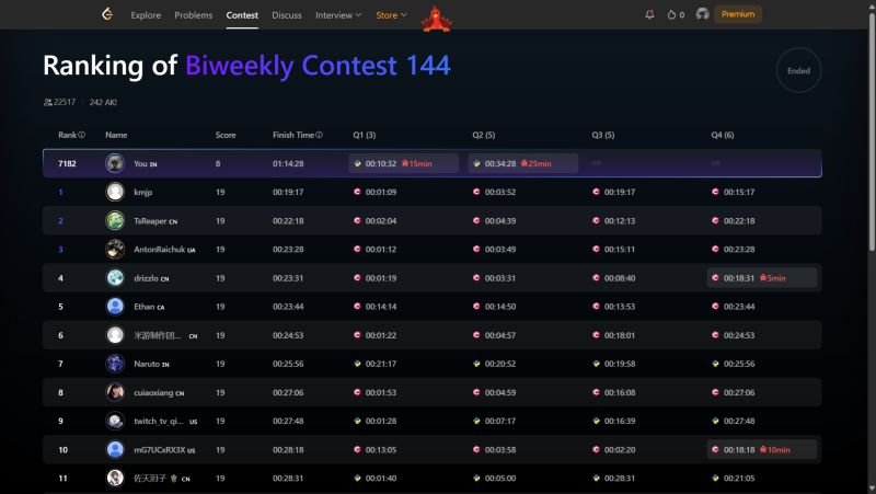 Mahindra Roshan on LinkedIn: #leetcode #codingchallenge #algorithm # ... Mahindra Roshan on LinkedIn: #leetcode #codingchallenge #algorithm # ...