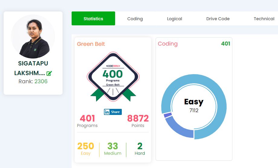 #codemind #technicalhub #c #java #programming | Lakshmi Sai Sigatapu #codemind #technicalhub #c #java #programming | Lakshmi Sai Sigatapu