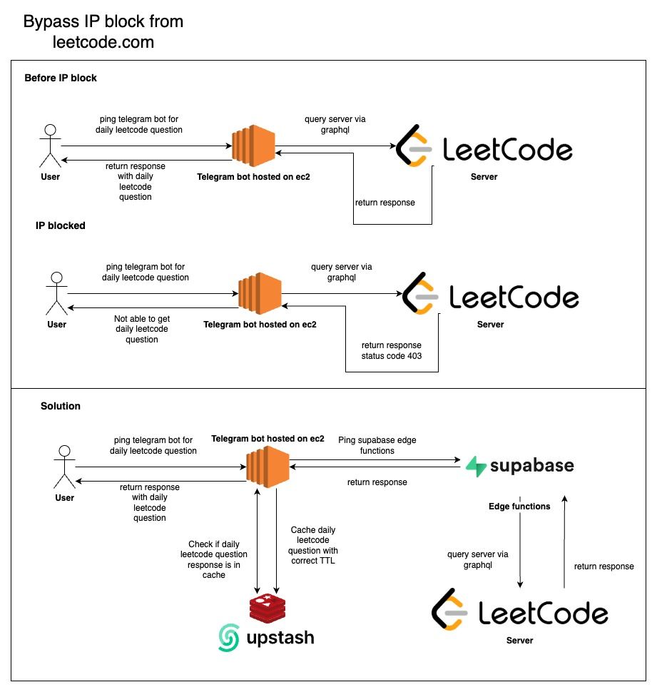 #leetcode #software #developement #systemdesign #supabase #upstash # ... #leetcode #software #developement #systemdesign #supabase #upstash # ...