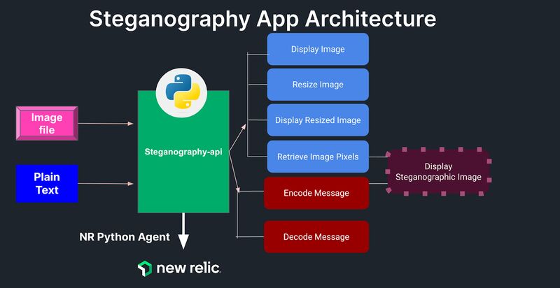 Solving Slow Downs in FastAPI Apps with New Relic | New Relic Solving Slow Downs in FastAPI Apps with New Relic | New Relic