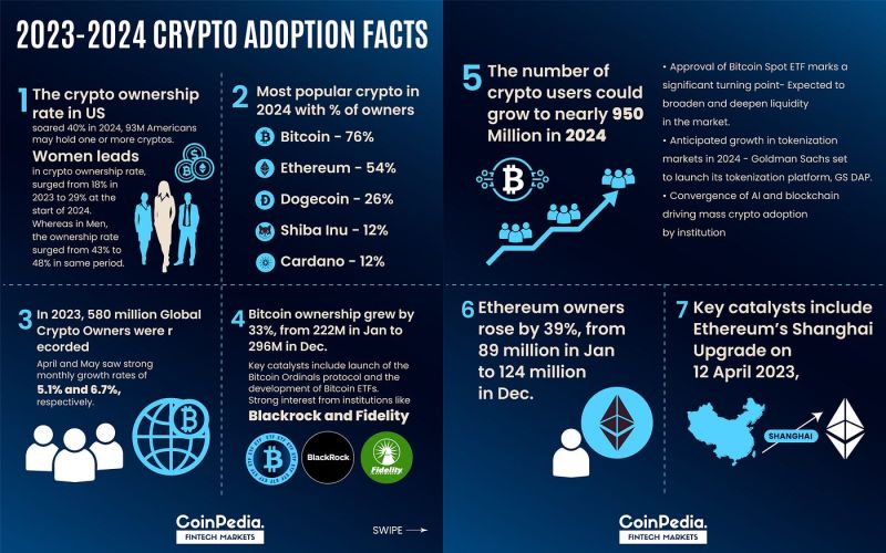 Crypto news: EIP, DePIN, XLink | Chahat Bhateja posted on the topic ... Crypto news: EIP, DePIN, XLink | Chahat Bhateja posted on the topic ...