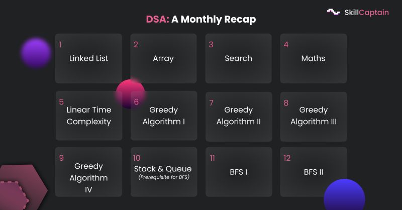 Learn DSA with SkillCaptain Pro | SkillCaptain posted on the topic ... Learn DSA with SkillCaptain Pro | SkillCaptain posted on the topic ...