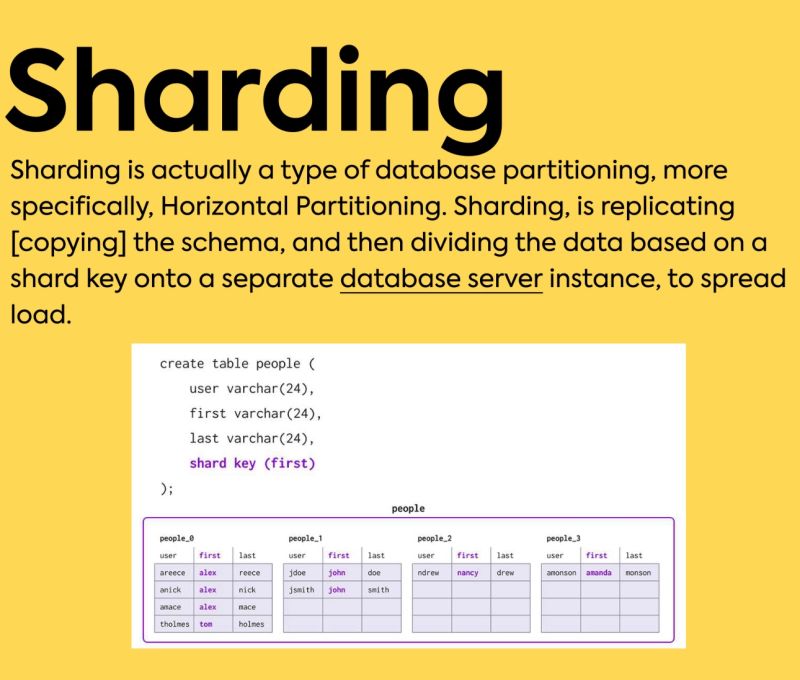 #scaling #programming #coding #development #database #largedata ... #scaling #programming #coding #development #database #largedata ...
