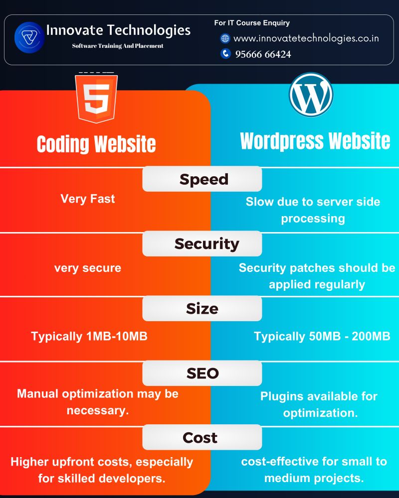 Innovate Technologies on LinkedIn: #coding #codinglife #codingisfun # ... Innovate Technologies on LinkedIn: #coding #codinglife #codingisfun # ...