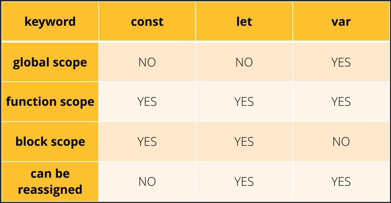 Vikas Singh on LinkedIn: #javascript #webdevelopment #coding # ... Vikas Singh on LinkedIn: #javascript #webdevelopment #coding # ...