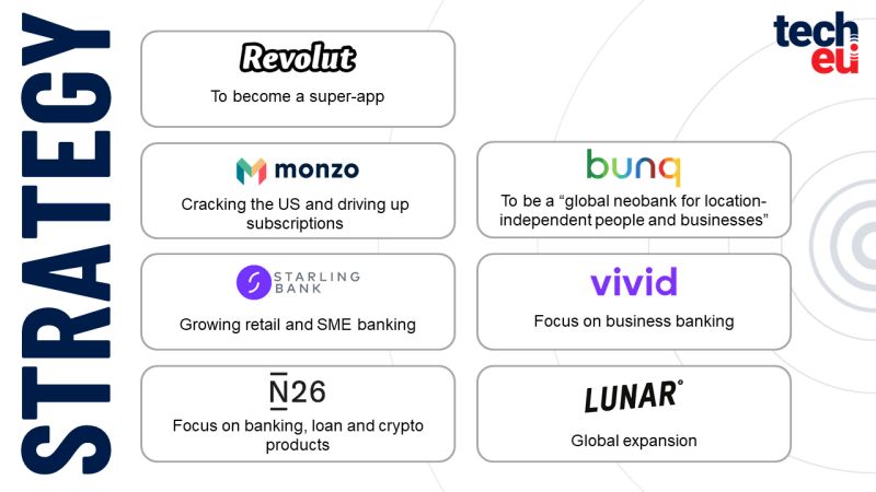 Sam Boboev on LinkedIn: #neobanking #fintech #banking | 19 comments Sam Boboev on LinkedIn: #neobanking #fintech #banking | 19 comments