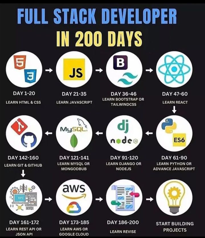 Akash Sable { Front-end Developer } on LinkedIn: what do you think this ... Akash Sable { Front-end Developer } on LinkedIn: what do you think this ...