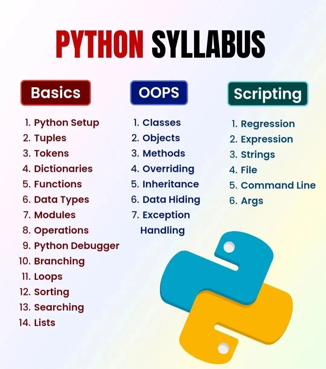 Vcare Technical Institute on LinkedIn: #python #pythonprogrammers # ... Vcare Technical Institute on LinkedIn: #python #pythonprogrammers # ...