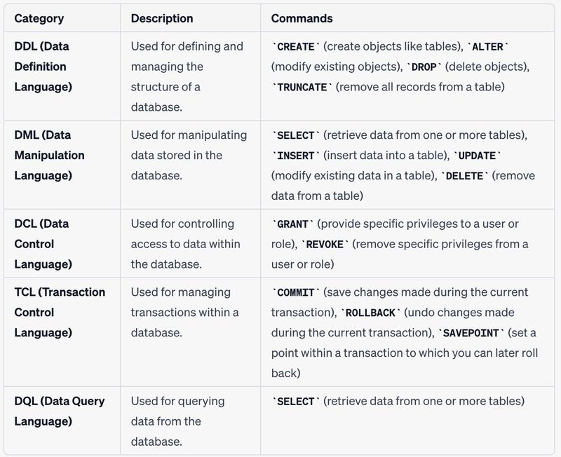 Hritik raj mishra on LinkedIn: #mysql #database Hritik raj mishra on LinkedIn: #mysql #database