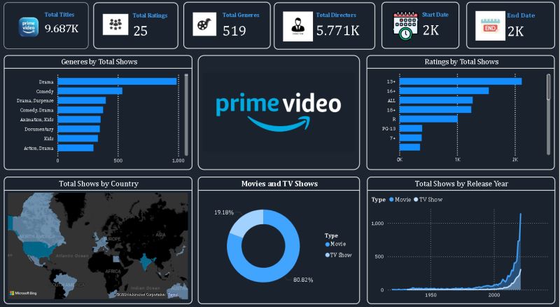 Piyush Gupta on LinkedIn: #powerbi #datavisualization #dataanalytics # ... Piyush Gupta on LinkedIn: #powerbi #datavisualization #dataanalytics # ...