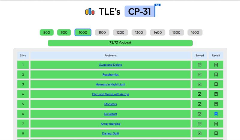 Completed 1000+ problems with TLE Eliminators CP-31 sheet | Vansh Rana ... Completed 1000+ problems with TLE Eliminators CP-31 sheet | Vansh Rana ...