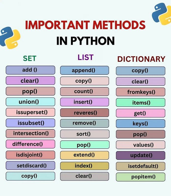 #python #pythonprogramming #pythondeveloper #libraries #lists # ... #python #pythonprogramming #pythondeveloper #libraries #lists # ...