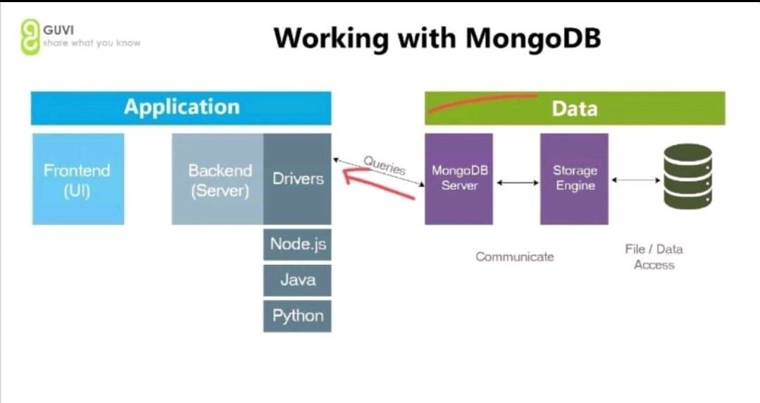 Chandru M on LinkedIn: #mernstack #nodejs #mongodb #javascript # ... Chandru M on LinkedIn: #mernstack #nodejs #mongodb #javascript # ...
