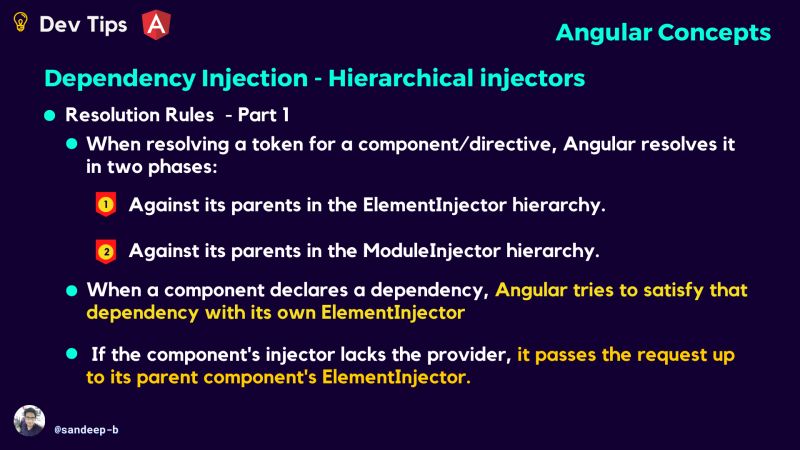 Sandeep Balachandran on LinkedIn: #sandtips #angular #typescript # ... Sandeep Balachandran on LinkedIn: #sandtips #angular #typescript # ...