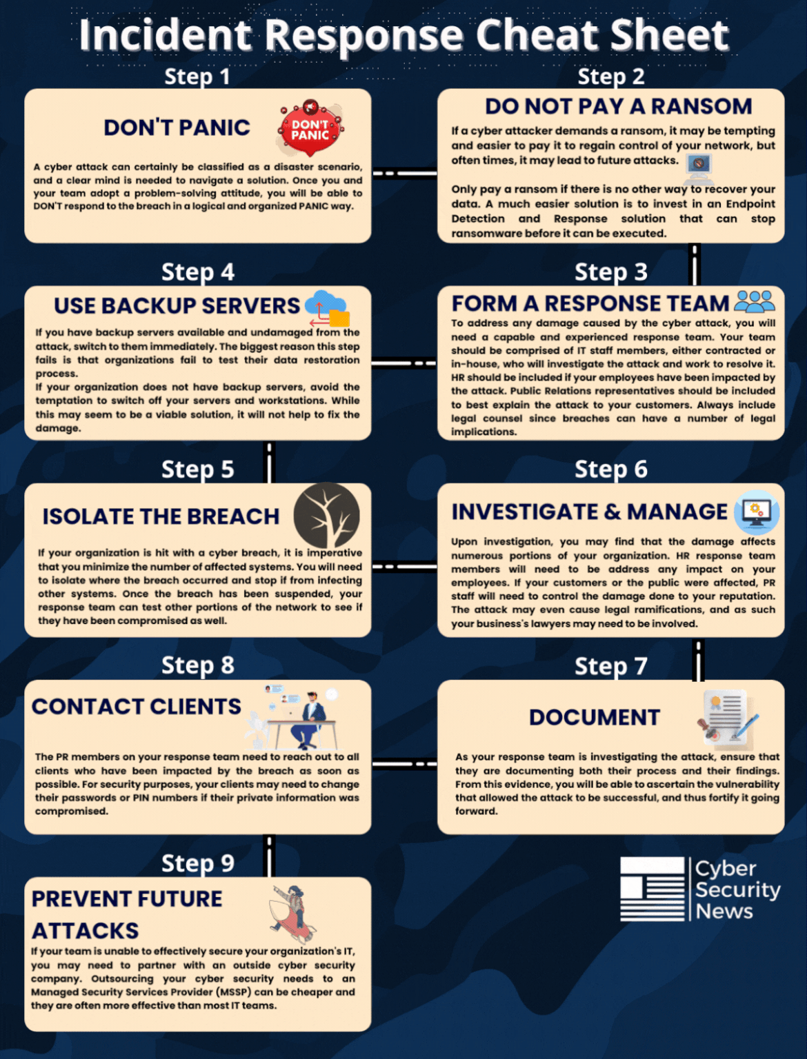 Ethical Hackers Academy ® on LinkedIn: Incident Response Cheat Sheet ... Ethical Hackers Academy ® on LinkedIn: Incident Response Cheat Sheet ...