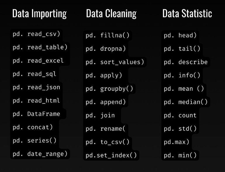 Anuj Shrivastav on LinkedIn: #datascience #python #pandas #datacleaning ... Anuj Shrivastav on LinkedIn: #datascience #python #pandas #datacleaning ...