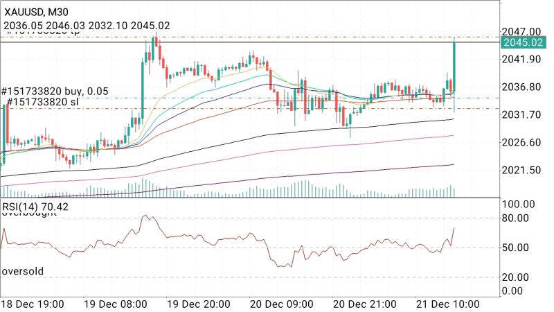 Saqib Ali on LinkedIn: #usd #xau #xauusd #forextrader #forexanalysis Saqib Ali on LinkedIn: #usd #xau #xauusd #forextrader #forexanalysis