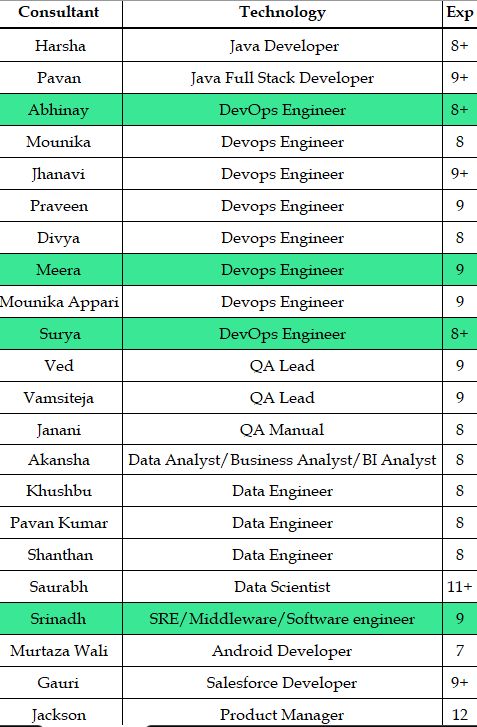 Christina David on LinkedIn: #hotlist #java #javafullstack #devops # ... Christina David on LinkedIn: #hotlist #java #javafullstack #devops # ...