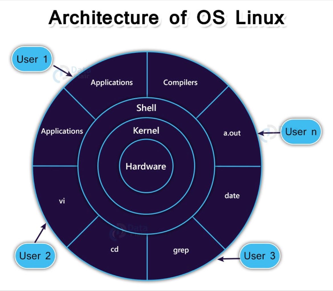 Ojas Jawale on LinkedIn: #linux #programming #hacking #python #coding # ... Ojas Jawale on LinkedIn: #linux #programming #hacking #python #coding # ...