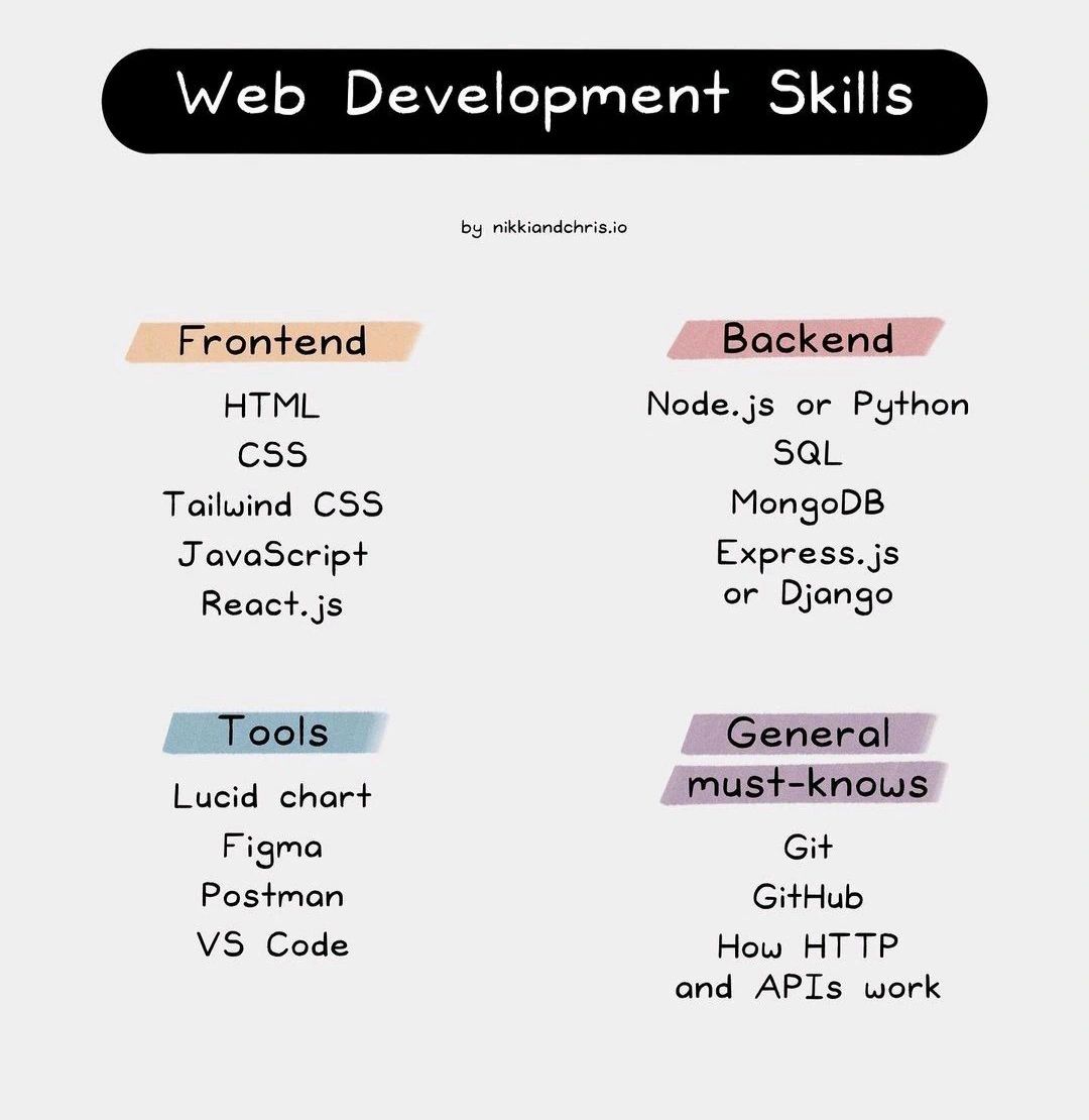 JAHANGIR HUSSEN on LinkedIn: #webdevelopment #javascript #reactjs # ... JAHANGIR HUSSEN on LinkedIn: #webdevelopment #javascript #reactjs # ...
