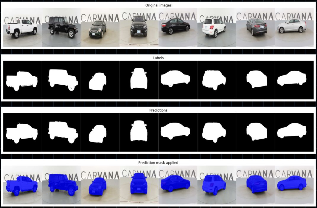#unet #python #image_segmentation #car_segmentation #pytorch #iou ... #unet #python #image_segmentation #car_segmentation #pytorch #iou ...