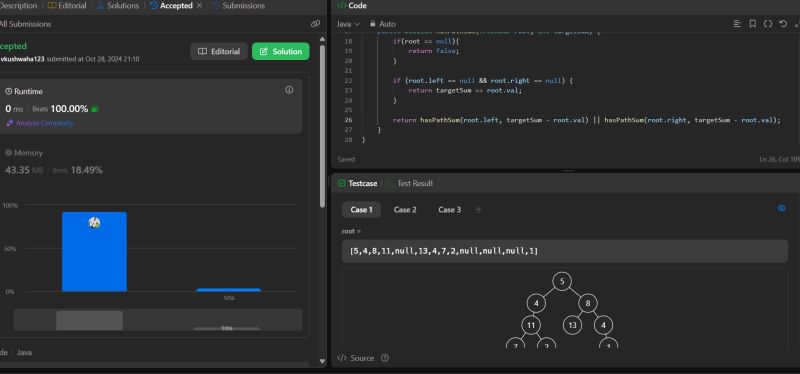 Vivek Kushwaha on LinkedIn: #100daysleetcodechallenge #leetcodeleetcode ... Vivek Kushwaha on LinkedIn: #100daysleetcodechallenge #leetcodeleetcode ...