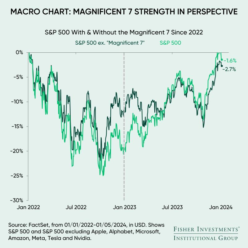 Macro Insights Q1 2024 | Fisher Investments Institutional Group ... Macro Insights Q1 2024 | Fisher Investments Institutional Group ...