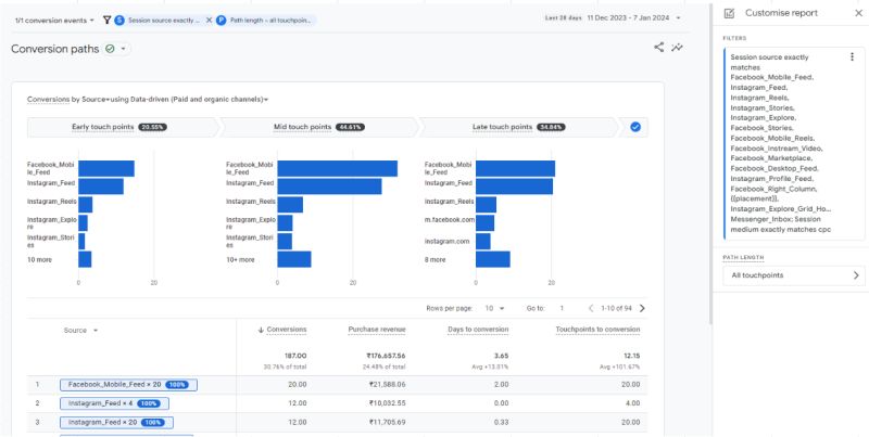 TEJAS UMATE on LinkedIn: #facebookads #metaads #googleads # ... TEJAS UMATE on LinkedIn: #facebookads #metaads #googleads # ...
