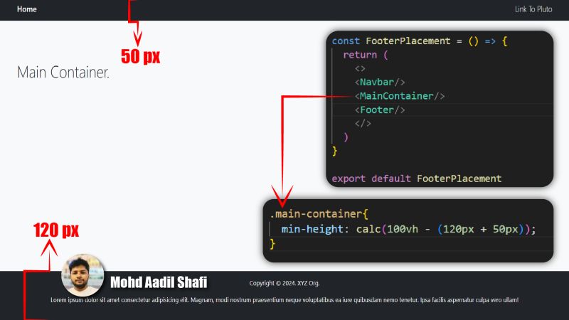 Mohd Aadil Shafi on LinkedIn: #css #html #css #reactjs Mohd Aadil Shafi on LinkedIn: #css #html #css #reactjs