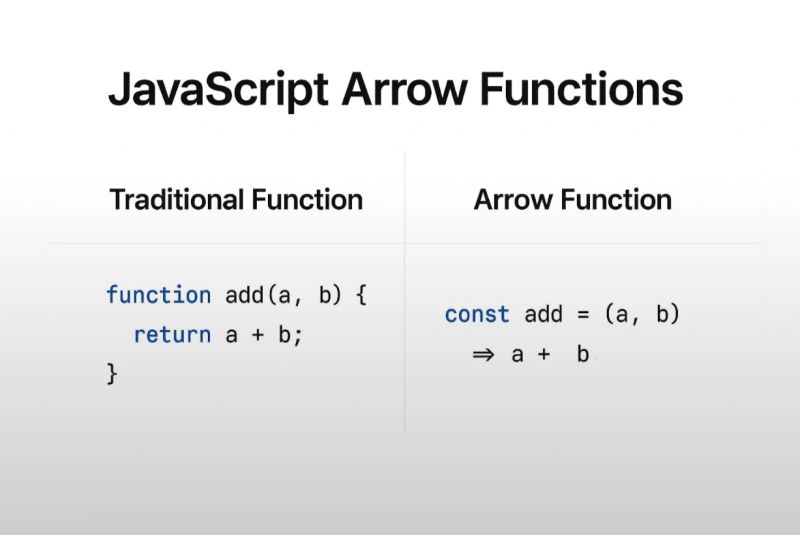 #javascript #arrowfunction #webdevelopment #codingtips #frontend ... #javascript #arrowfunction #webdevelopment #codingtips #frontend ...