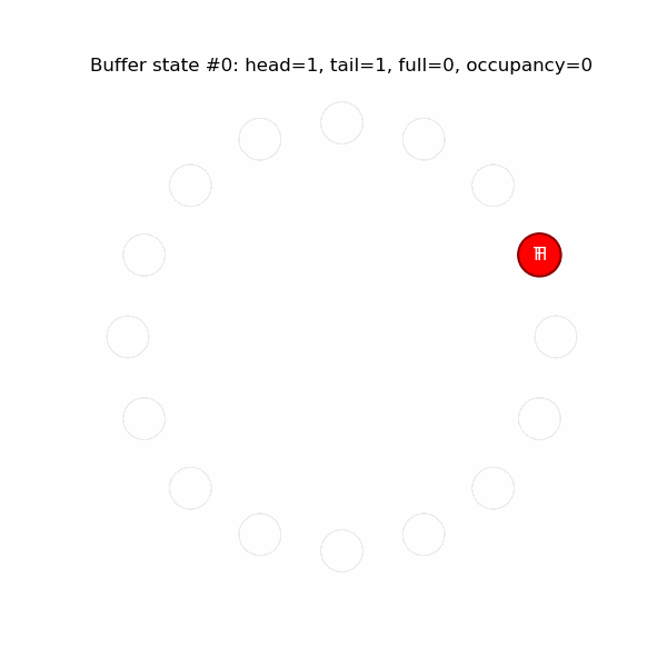 #define #define #define #define #embeddedsystems #iot #lowpowerdesign ... #define #define #define #define #embeddedsystems #iot #lowpowerdesign ...