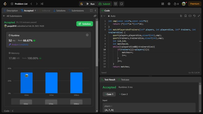 #100daysofcode #100daysofcode #day26 #leetcode #problemsolving… | POOJA D #100daysofcode #100daysofcode #day26 #leetcode #problemsolving… | POOJA D