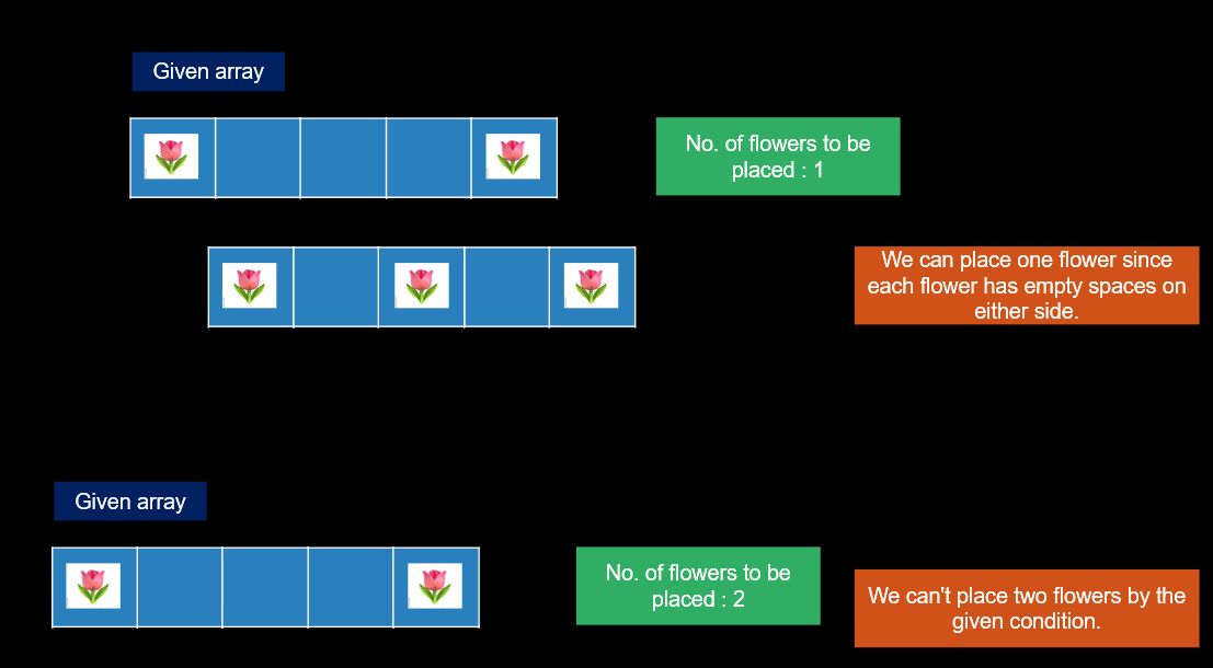 Sangeetha P A on LinkedIn: #leetcode_605 #leetcode #python # ... Sangeetha P A on LinkedIn: #leetcode_605 #leetcode #python # ...