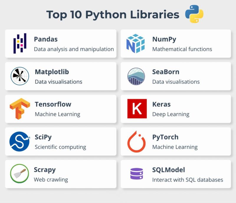 Fizan Latif on LinkedIn: Top libraries in #python #numpy #datascience Fizan Latif on LinkedIn: Top libraries in #python #numpy #datascience