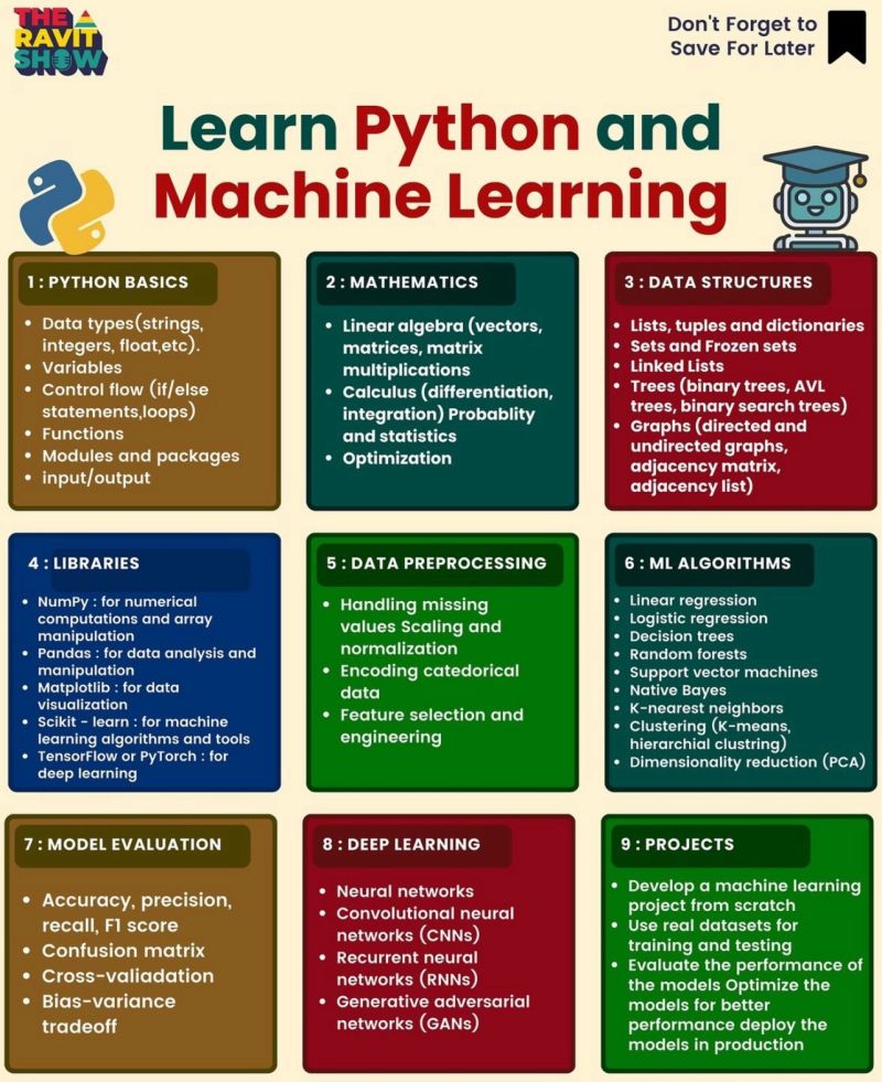 Arif Alam on LinkedIn: Python Roadmap For Data Science In 2024: 🔥 ... Arif Alam on LinkedIn: Python Roadmap For Data Science In 2024: 🔥 ...