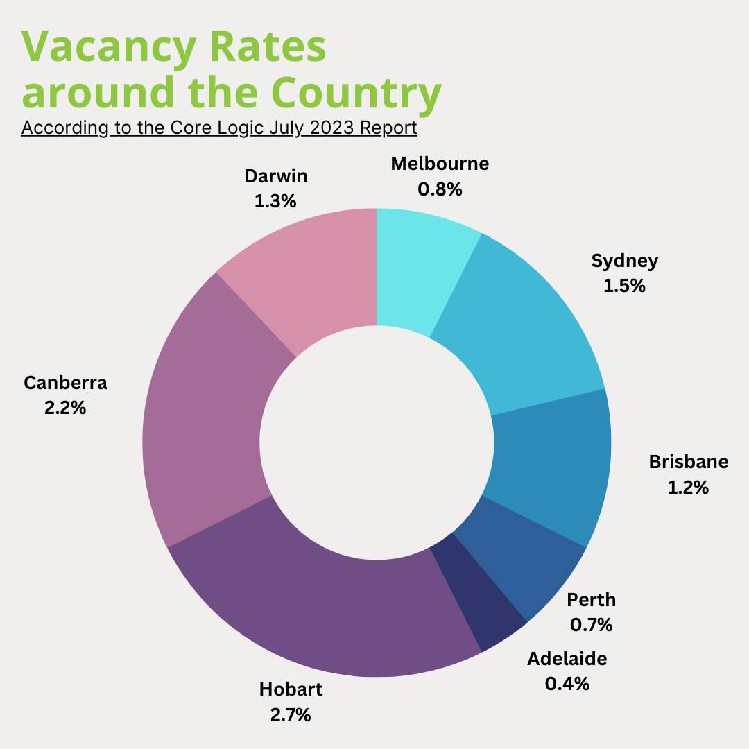 Glenn Newbery on LinkedIn: #vacancyrates Glenn Newbery on LinkedIn: #vacancyrates