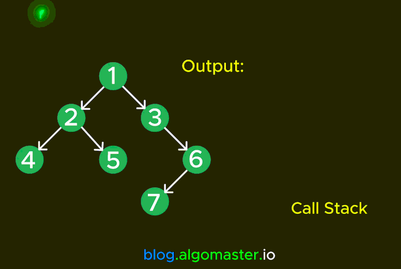 Kartik Kaushik on LinkedIn: #binarytree #datastructures #algorithms # ... Kartik Kaushik on LinkedIn: #binarytree #datastructures #algorithms # ...