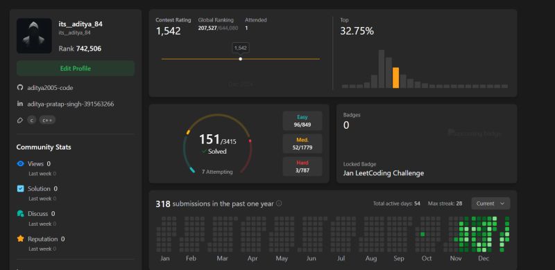 Aditya Pratap Singh on LinkedIn: #leetcode #codingjourney #btech # ... Aditya Pratap Singh on LinkedIn: #leetcode #codingjourney #btech # ...