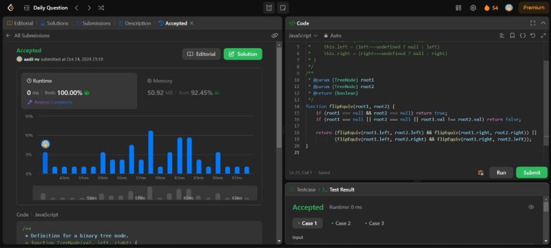 Muhammed Aadil Nv on LinkedIn: #leetcode #dailychallenge # ... Muhammed Aadil Nv on LinkedIn: #leetcode #dailychallenge # ...