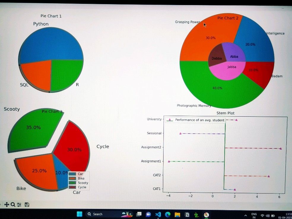 Pratik Bokade on LinkedIn: #datavisualization #matplotlib #pandas # ... Pratik Bokade on LinkedIn: #datavisualization #matplotlib #pandas # ...
