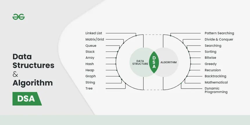 Angad Sudan on LinkedIn: #dsa #leetcode #codingchallenge # ... Angad Sudan on LinkedIn: #dsa #leetcode #codingchallenge # ...