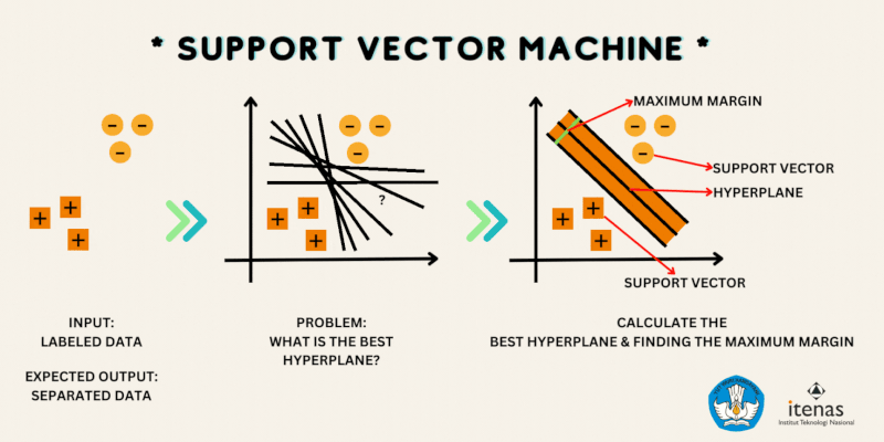Narges Shah (Shahmohamadi) on LinkedIn: Infografis Support Vector ... Narges Shah (Shahmohamadi) on LinkedIn: Infografis Support Vector ...
