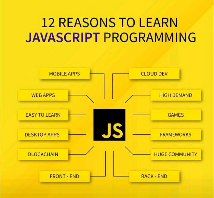 Aamir Shehzad on LinkedIn: #javascript #programming #techtrends # ... Aamir Shehzad on LinkedIn: #javascript #programming #techtrends # ...