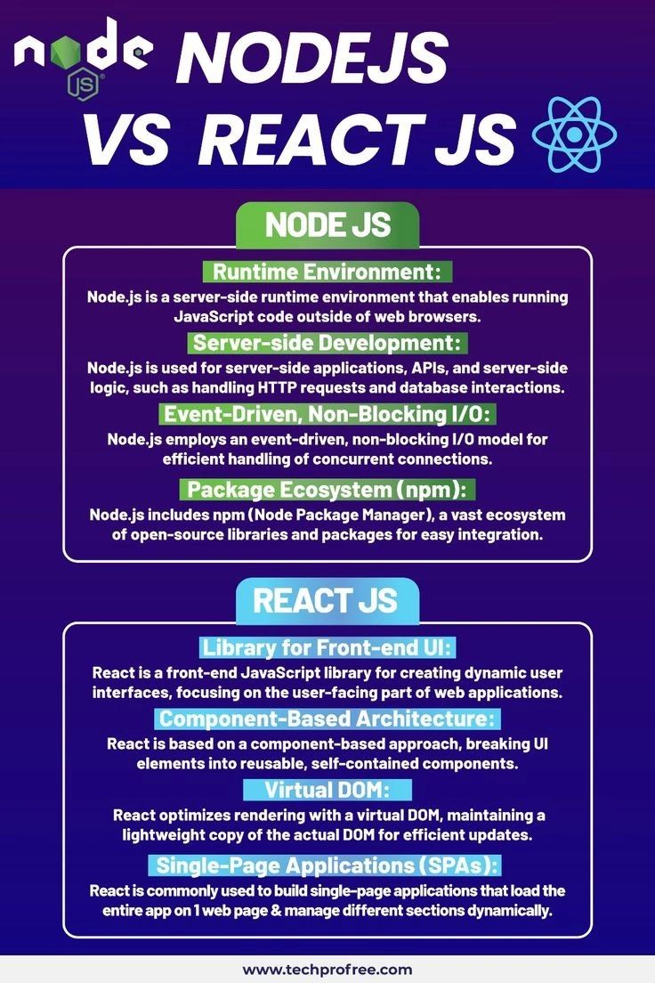budi santoso on LinkedIn: node js and react js article budi santoso on LinkedIn: node js and react js article