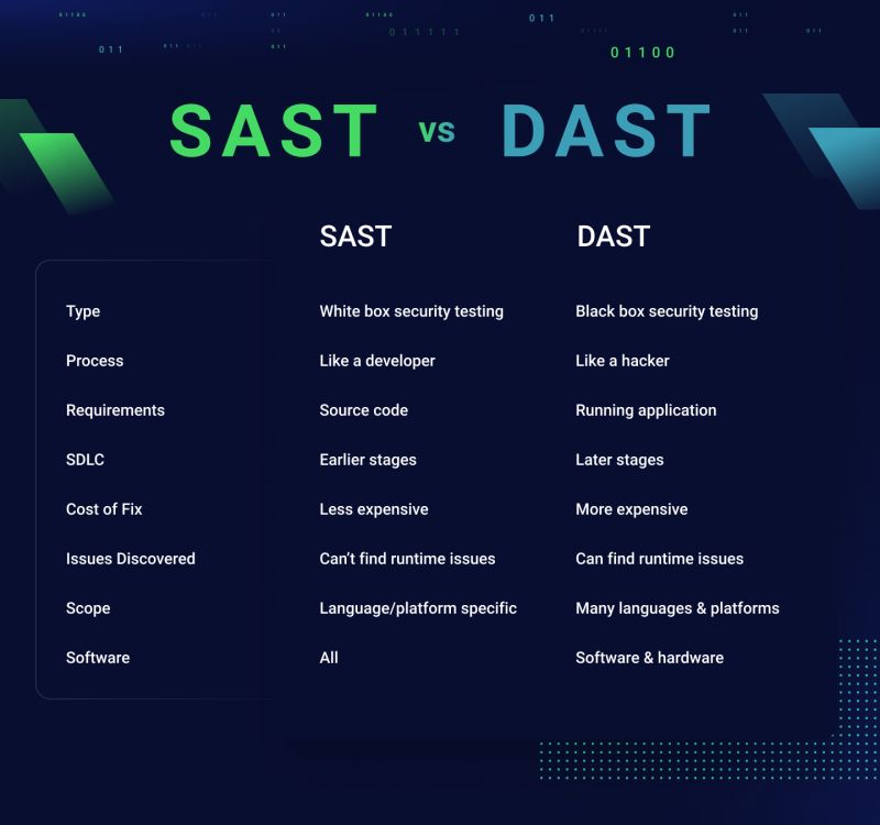 Prasoon Mishra on LinkedIn: SAST (Static Application Security Testing ... Prasoon Mishra on LinkedIn: SAST (Static Application Security Testing ...