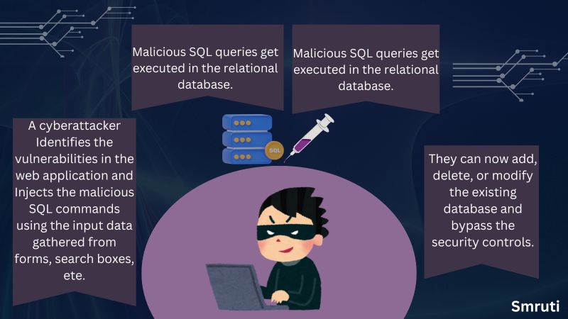 SQL injection: How to protect your database from threats | Smruti ... SQL injection: How to protect your database from threats | Smruti ...