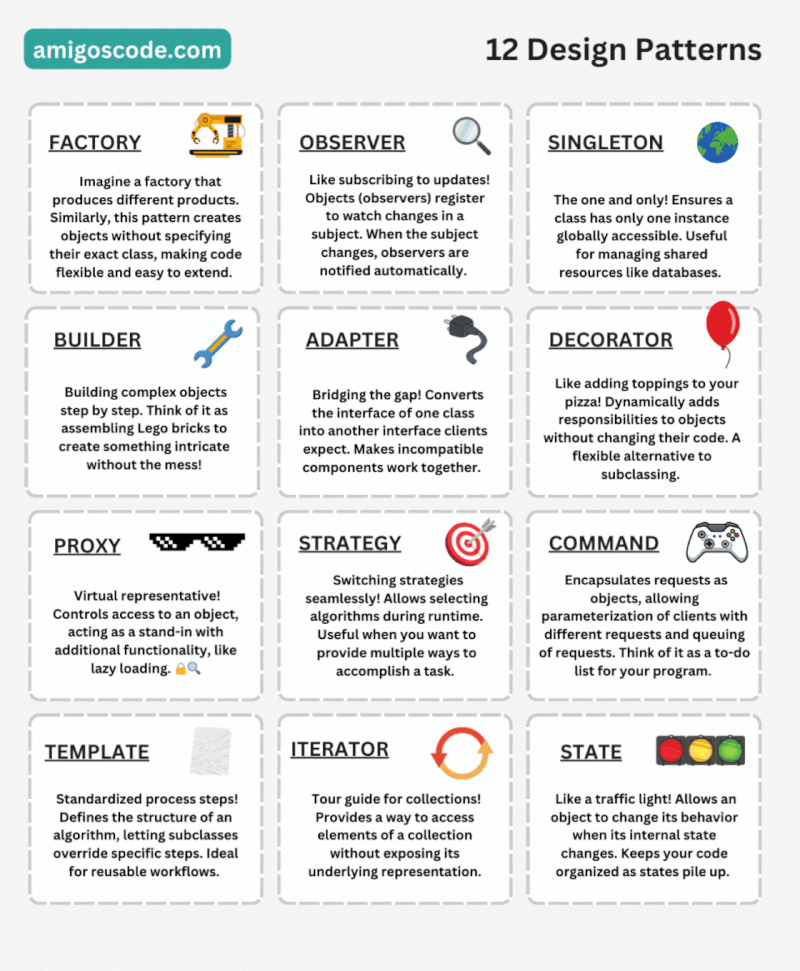 #systemdesign #coding #interviewtips | Arslan Ahmad #systemdesign #coding #interviewtips | Arslan Ahmad