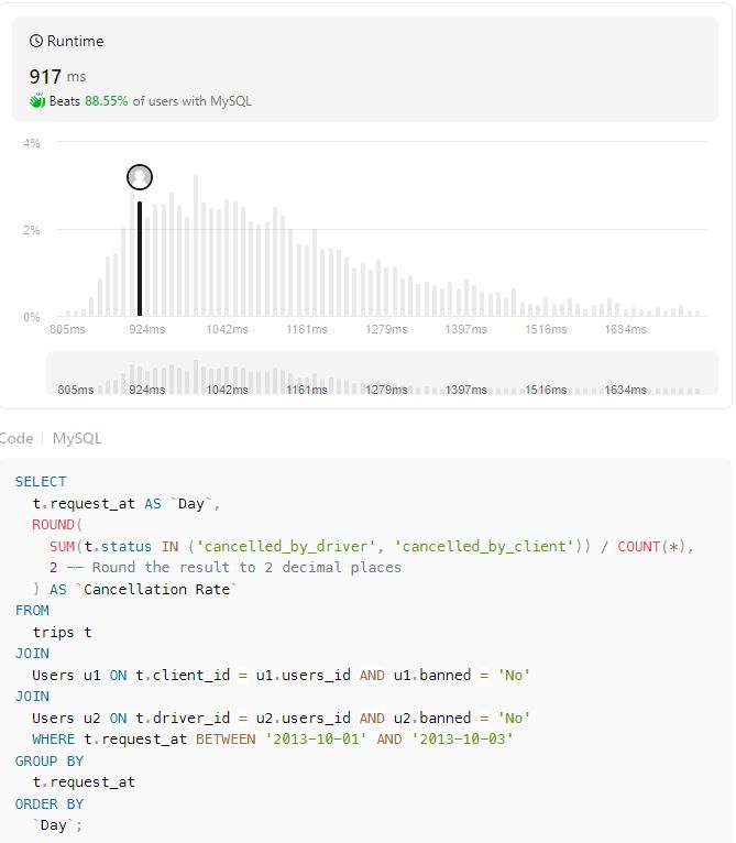 LEETCODE MySQL HARD QUESTION 262. Trips and… | Chirag S. LEETCODE MySQL HARD QUESTION 262. Trips and… | Chirag S.