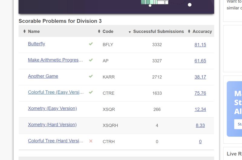 #codechef #competitiveprogramming #problemsolving #codingjourney ... #codechef #competitiveprogramming #problemsolving #codingjourney ...