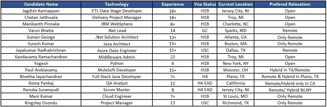 Aaron Kumar on LinkedIn: #hotlist #c2cjobs #sapgrc #grc #sapbpc # ... Aaron Kumar on LinkedIn: #hotlist #c2cjobs #sapgrc #grc #sapbpc # ...